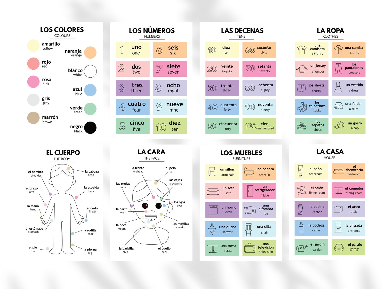 Spanish Language Posters and Flashcards Printable. Learn Spanish ...