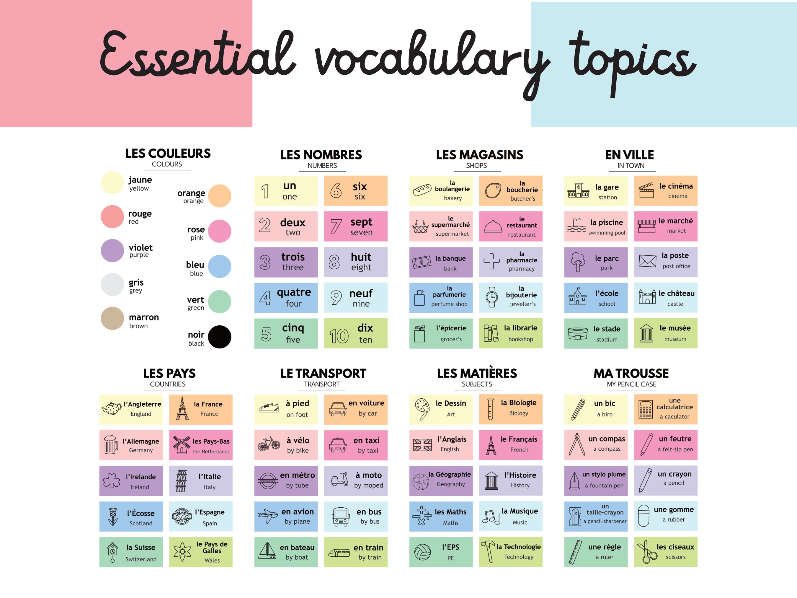 French Language Posters and Flashcards Printable. Learn Vocab ...