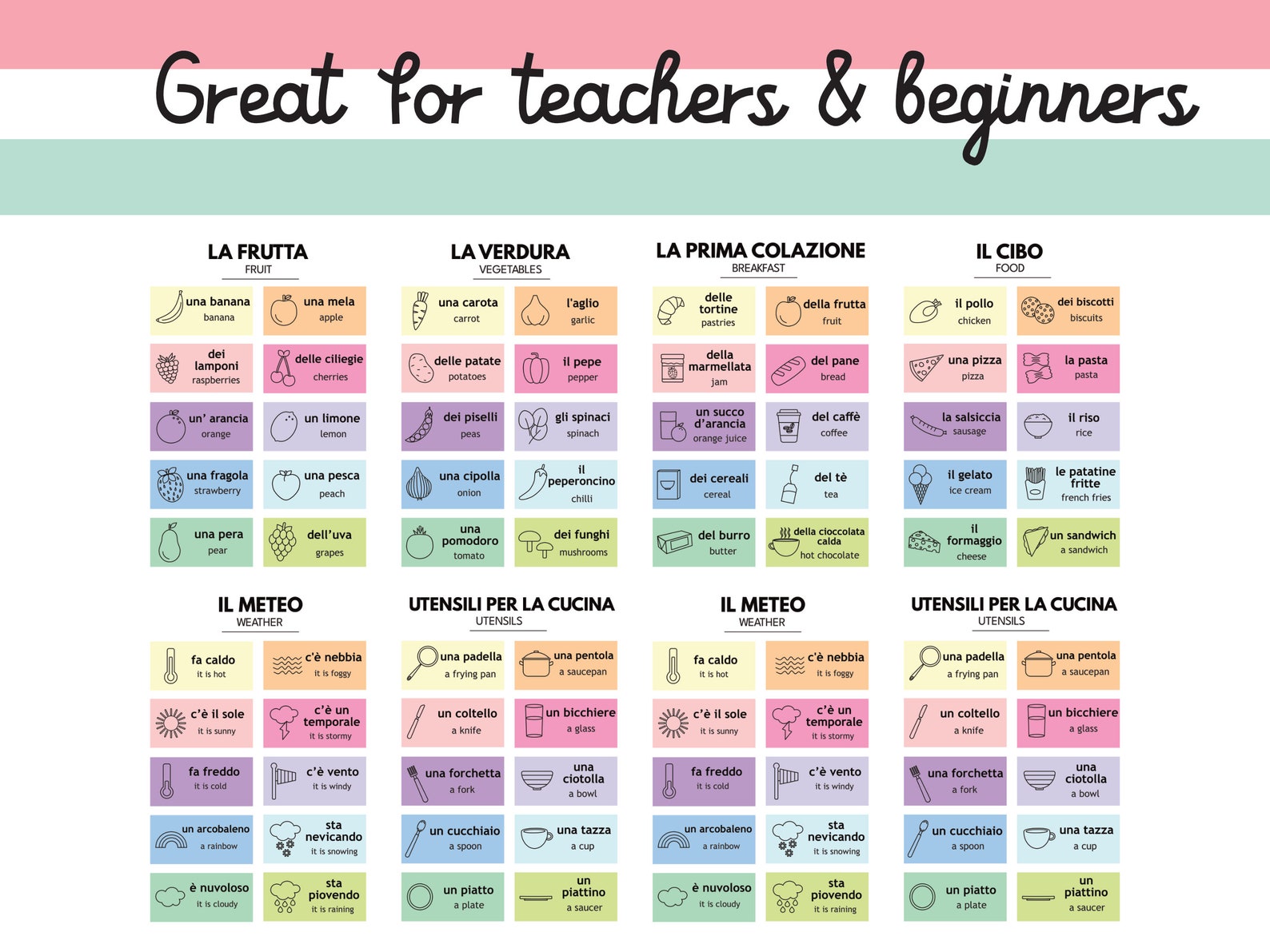 Italian Language Posters and Flashcards Printable. Learn Italian ...