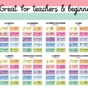 Italian Language Posters and Flashcards Printable. Learn Italian ...