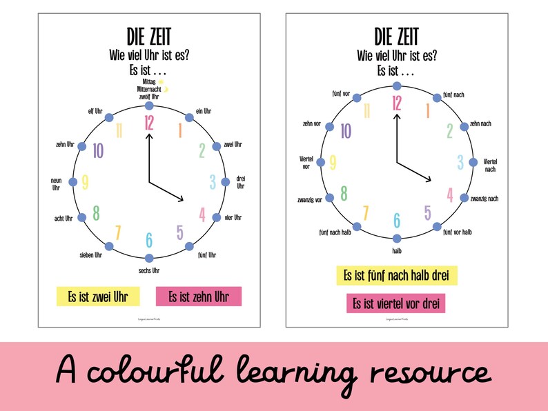 20 German Language Posters and Flashcards Printable. Learn German ...