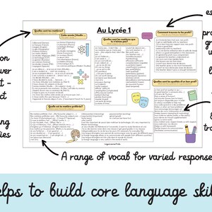 French Vocabulary Mats: Speaking & Writing Practice (19 Pages) - Etsy
