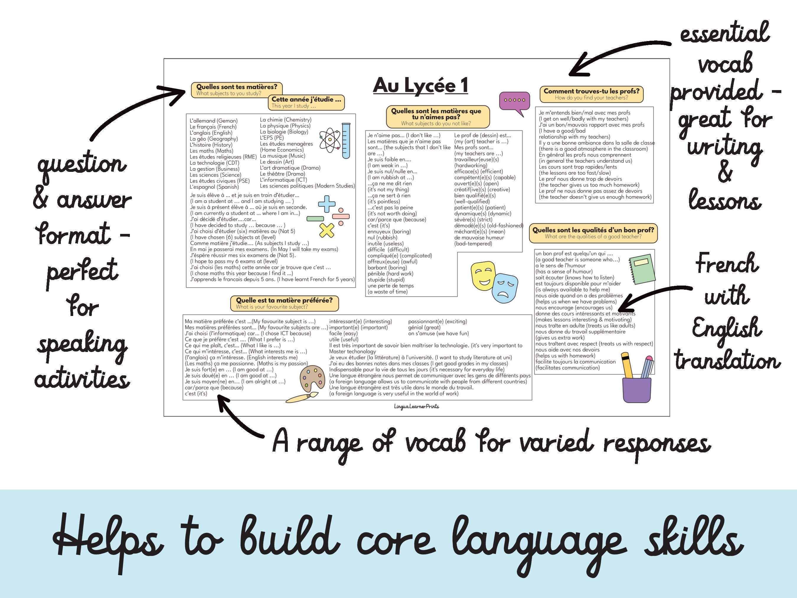 French Vocabulary Mats: Speaking & Writing Practice (19 Pages) - Etsy