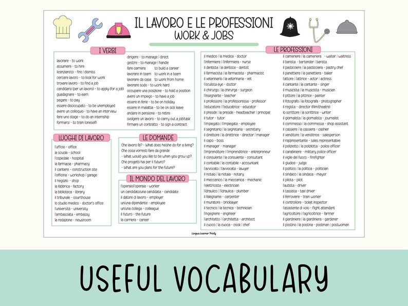 Italian Vocabulary Pages Printable. Learn Italian Educational Resource ...