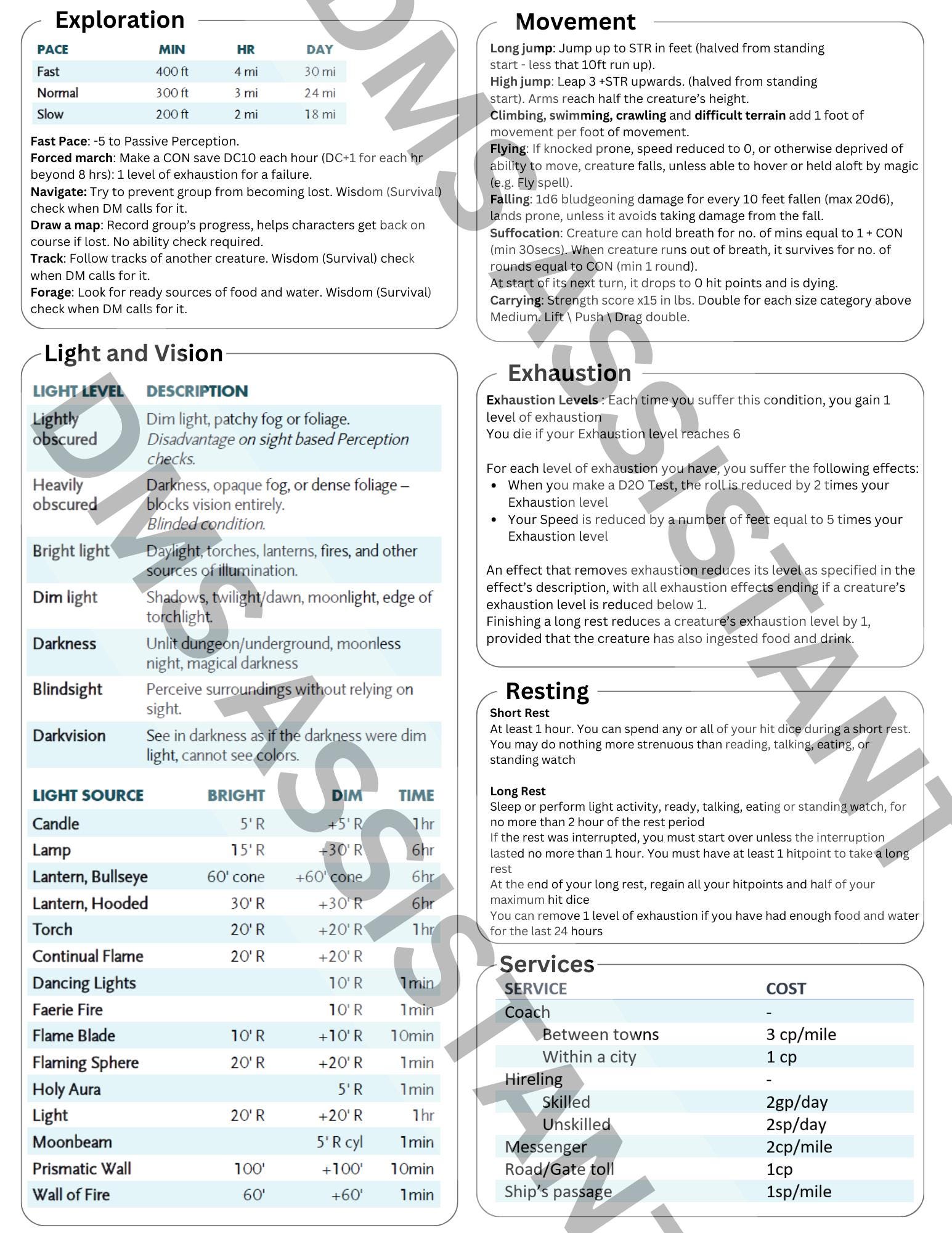 Dnd 5e DM Screen Inserts - 2024 Printable Info Sheets (digital Download ...
