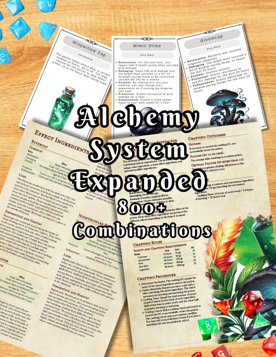 Comprehensive Alchemy System for DND 5e - PDF Guide & Printable ...