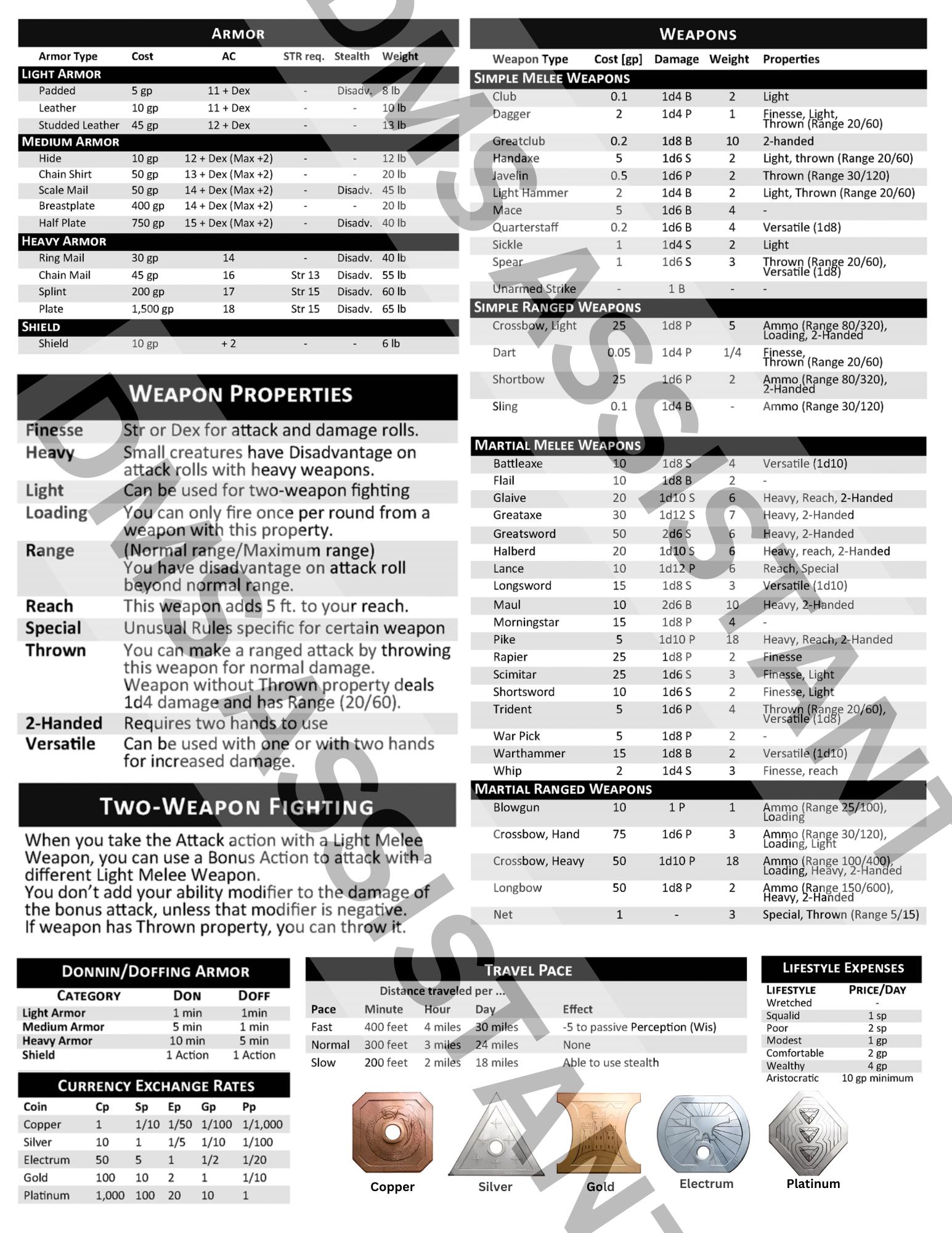 Dnd 5e DM Screen Inserts - 2024 Printable Info Sheets (digital Download ...