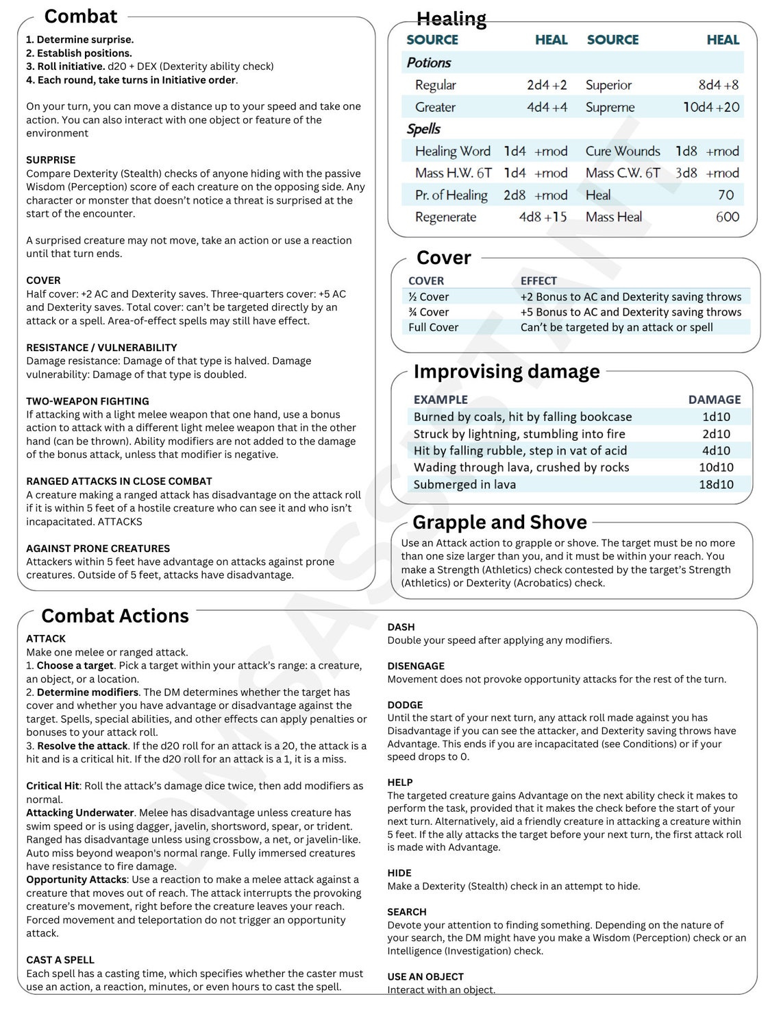 Ultimate DM Screen Inserts for Dnd 5e 4 Letter Sized 8.5x11 - Etsy ...