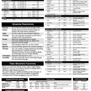 Ultimate DM Screen Inserts for Dnd 5e - 4 Letter Sized 8.5x11 Printable ...