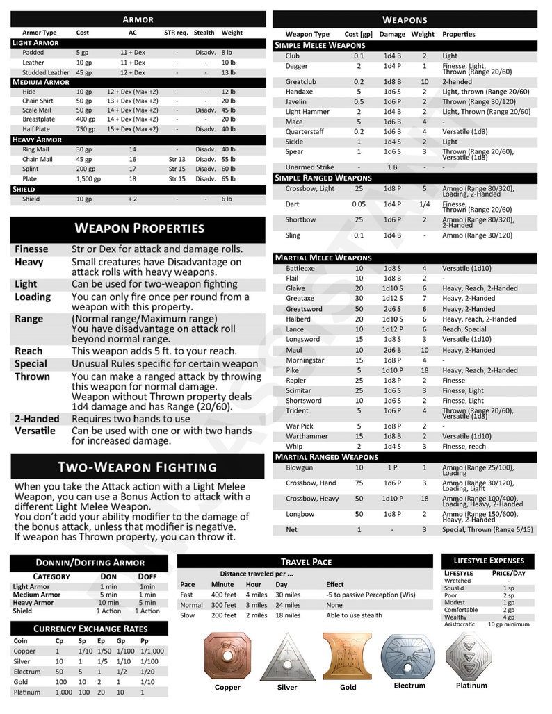 Dnd 5e DM Screen Inserts 2014 – Printable Reference Sheets (digital ...