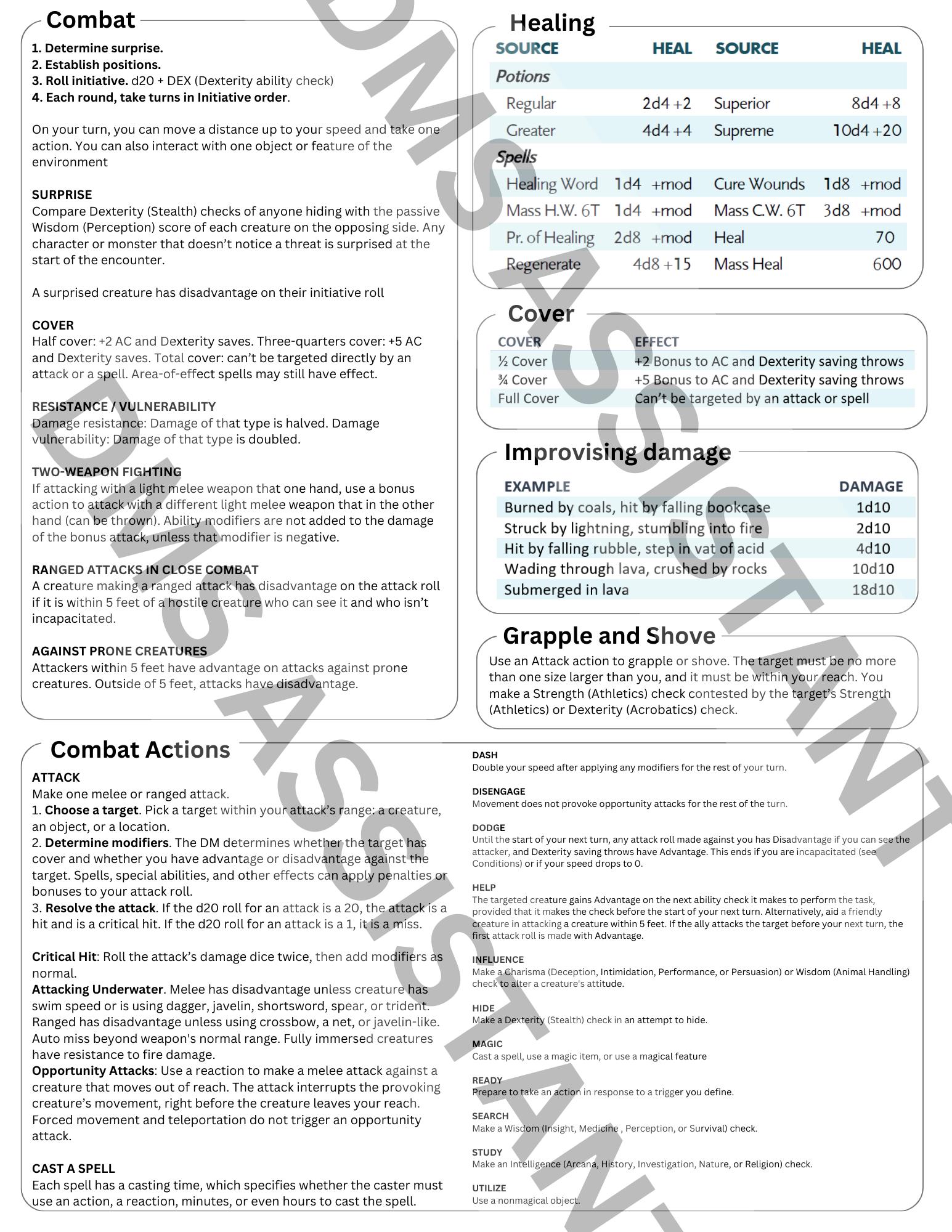 Dnd 5e DM Screen Inserts - 2024 Printable Info Sheets (digital Download ...