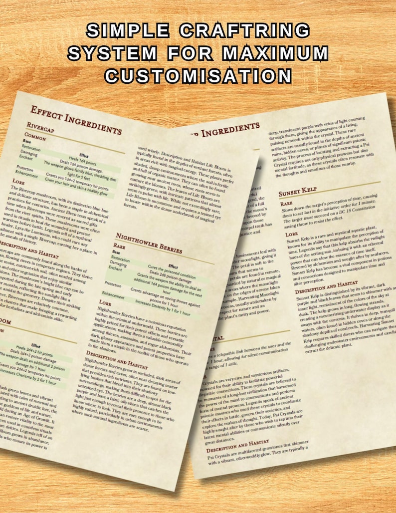 Comprehensive Alchemy System for DND 5e - PDF Guide & Printable ...