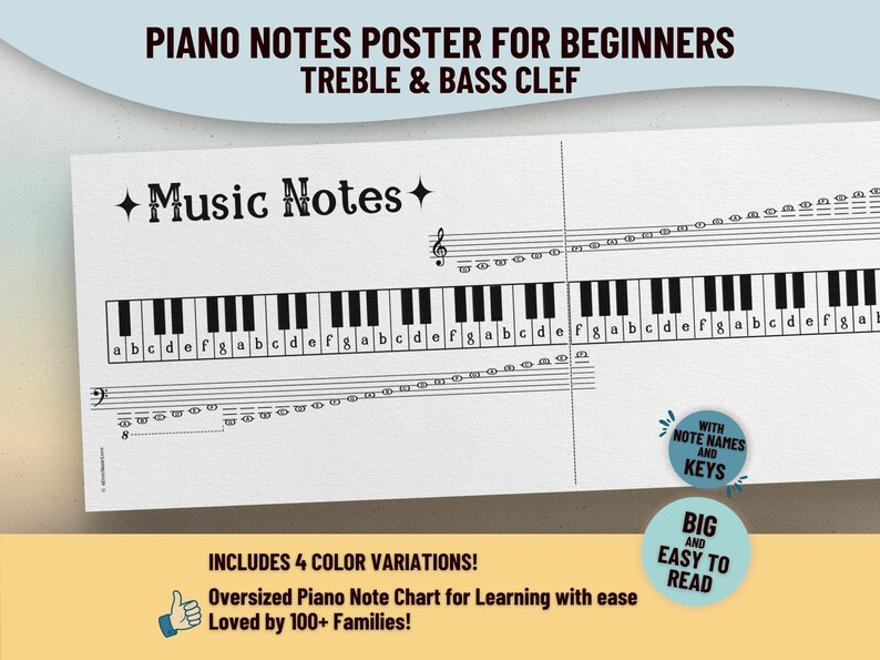 Piano Notes Poster – Music Theory Chart for Beginners (digital Download ...