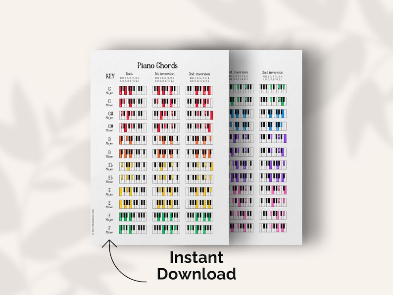 Piano Chords Chart Poster - Printable Music Theory Wall Art for ...