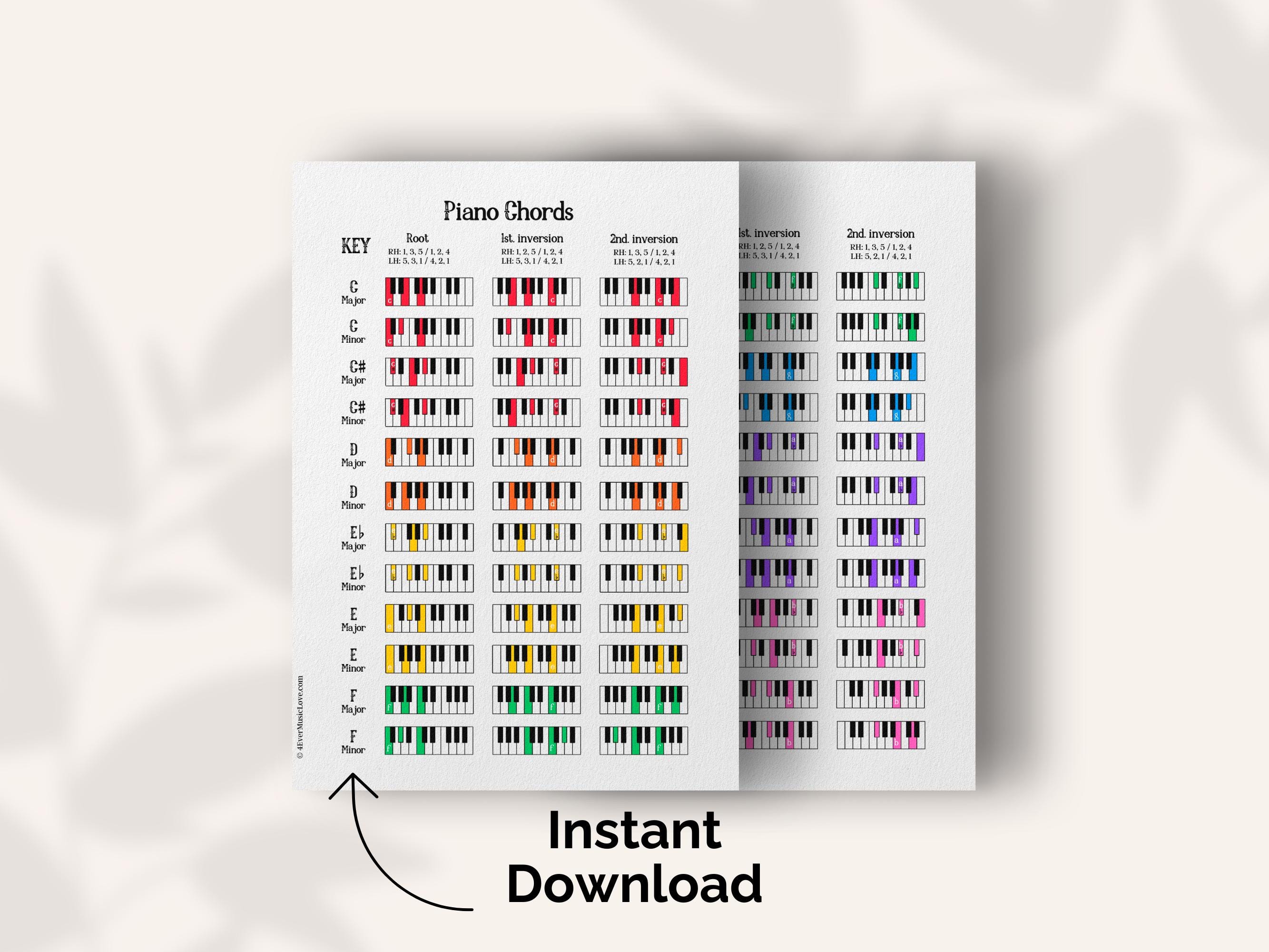 Piano Chords Chart Poster - Printable Music Theory Wall Art for ...