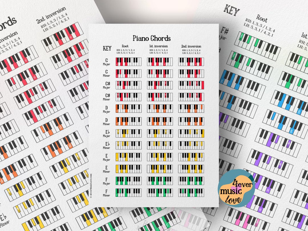 Piano Chords Chart Poster - Printable Music Theory Wall Art for ...