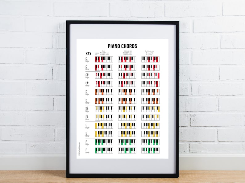 Piano Chords Chart Poster - Printable Music Theory Wall Art for ...