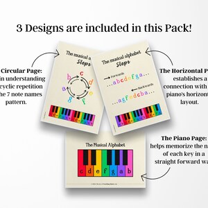 Alphabet Piano Keys Music Wall Art - Educational Posters for Learning ...