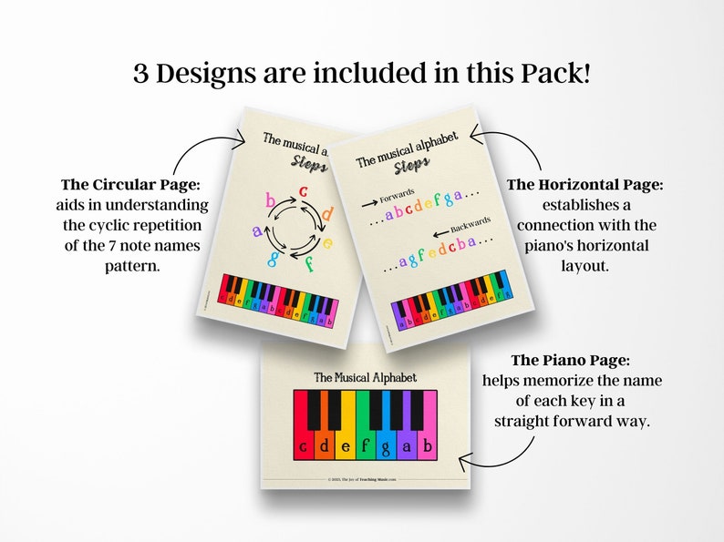 Alphabet Piano Keys Music Wall Art - Educational Posters for Learning ...