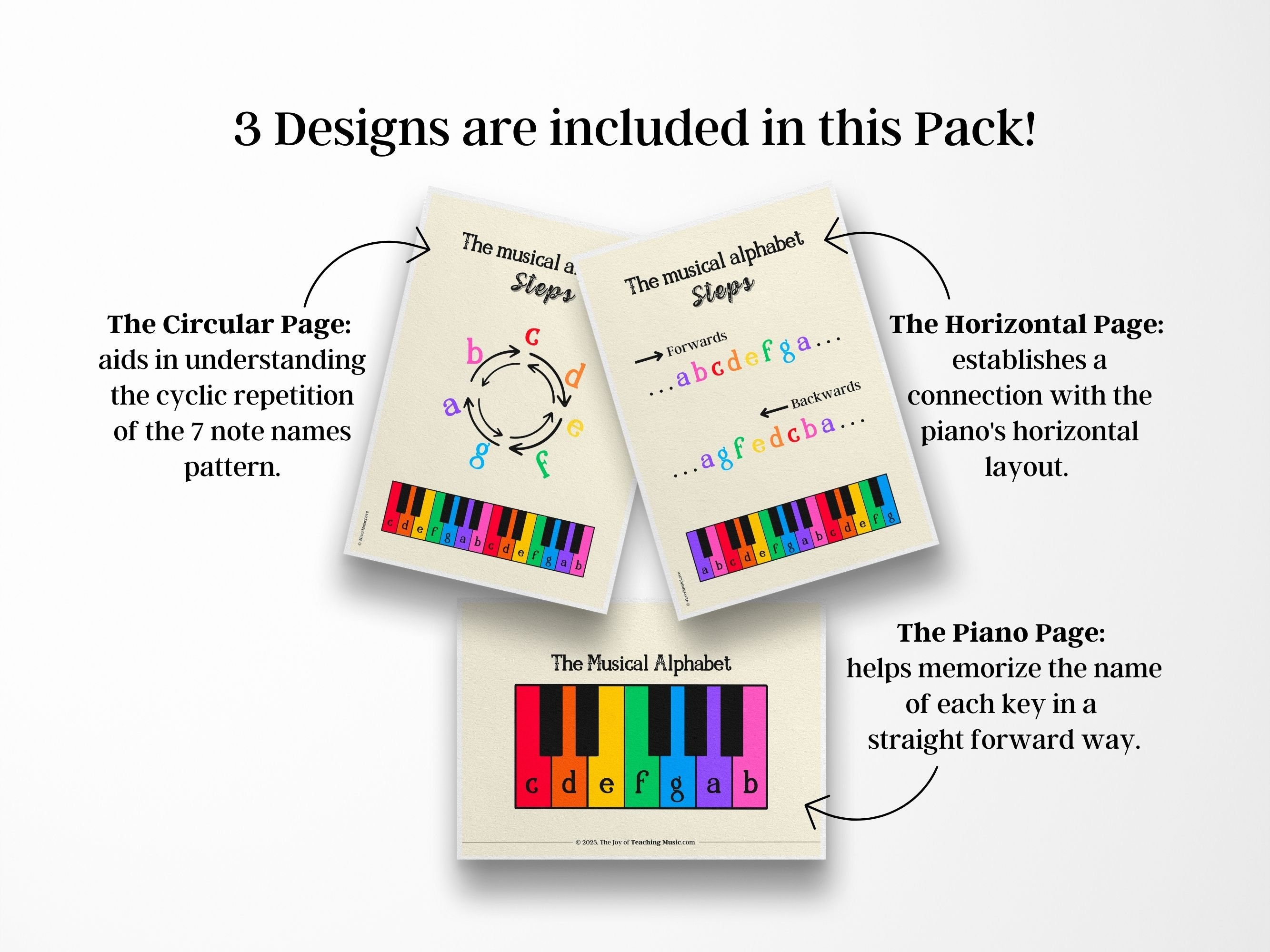 Alphabet Piano Keys Music Wall Art - Educational Posters for Learning ...