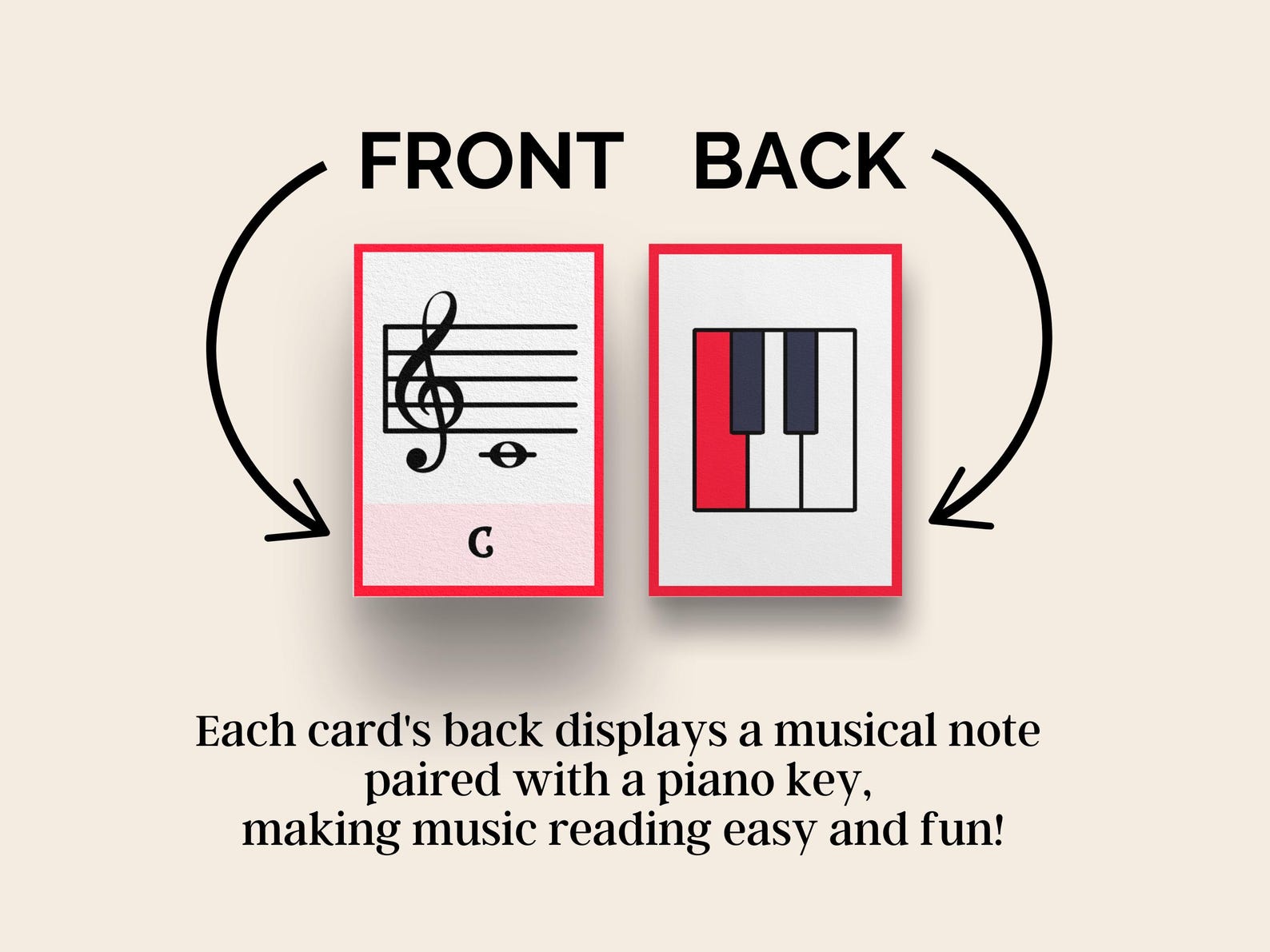 Music Notes and Piano Keys Flashcard - Color Coded Learning Cards for ...
