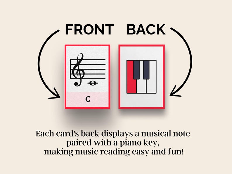 Music Notes and Piano Keys Flashcard - Color Coded Learning Cards for ...