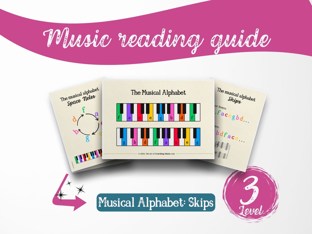 Skips Music Alphabet Wall Art Educational Posters and Charts for ...