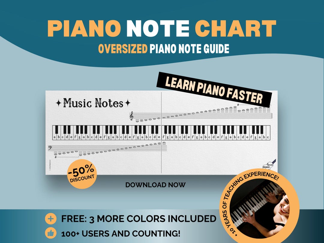 Beginner Piano Notes Poster – Piano Keys Chart for Kids & Students ...