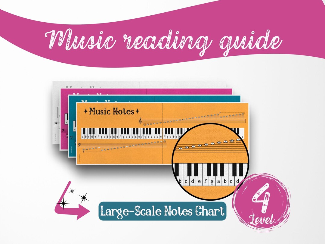 Music Notes Chart Wall Art Educational Posters for Learning and School ...