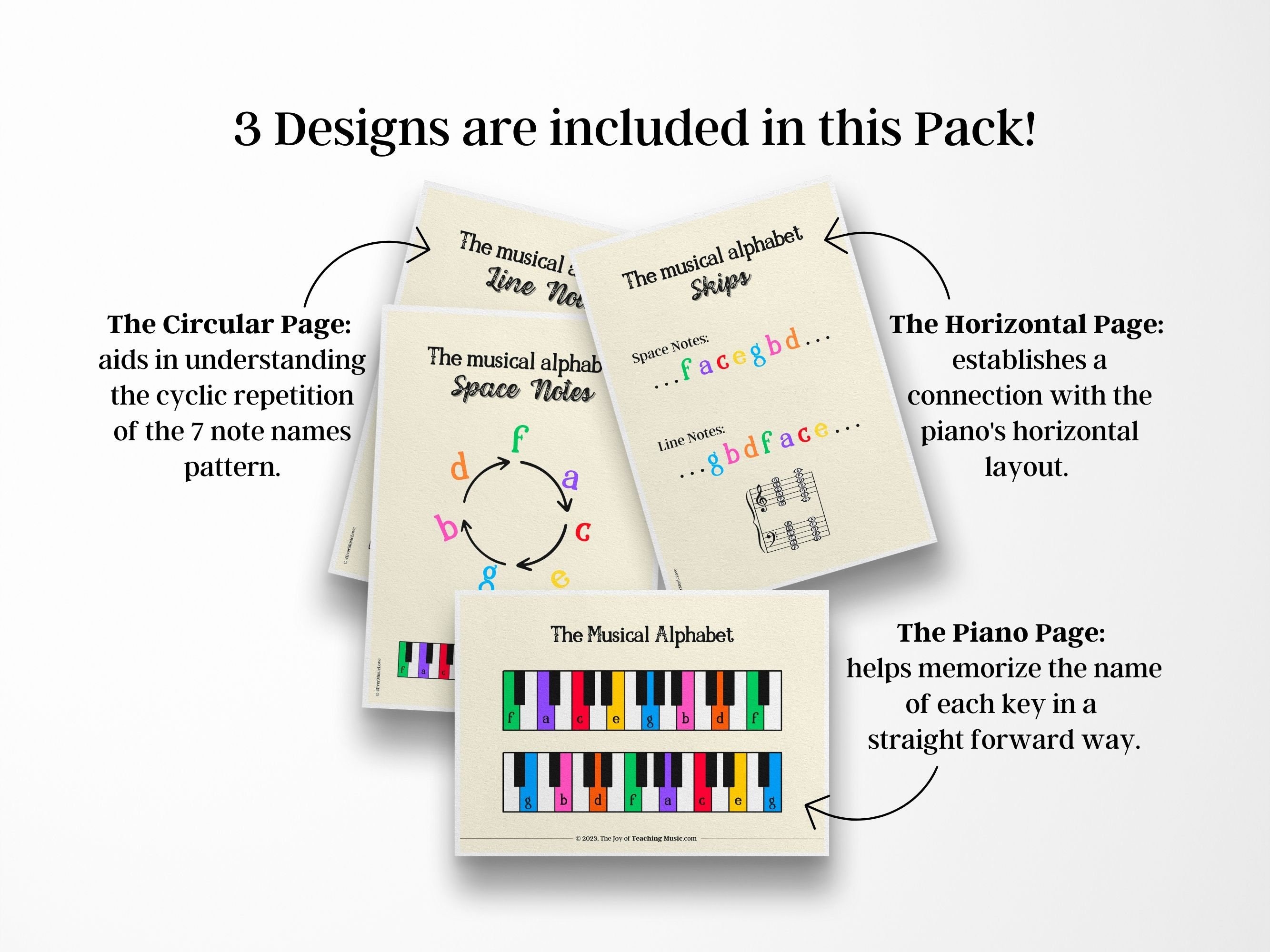 Skips Music Alphabet Wall Art - Educational Posters and Charts for ...