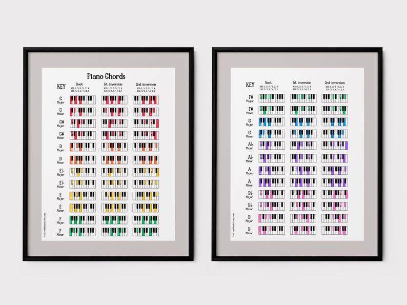 Piano Chords Chart Poster - Printable Music Theory Wall Art for ...