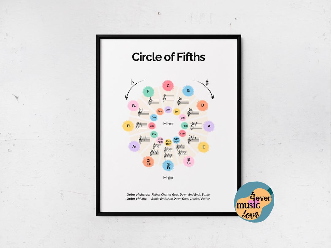 Circle of Fifths Music Theory Poster – Printable Music Theory Wall Art ...