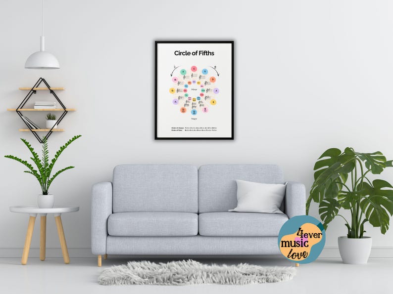 Circle of Fifths Music Theory Poster – Printable Music Theory Wall Art ...