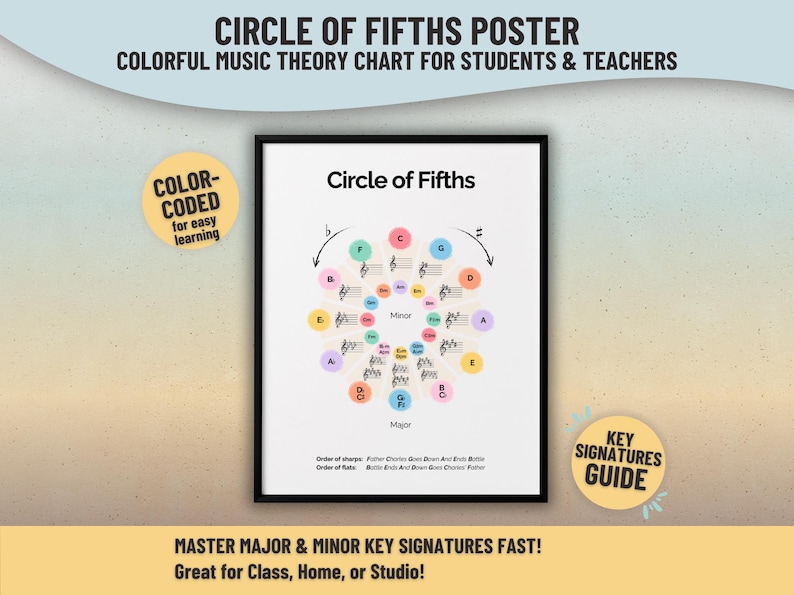 Circle of Fifths Music Theory Poster – Printable Music Theory Wall Art ...