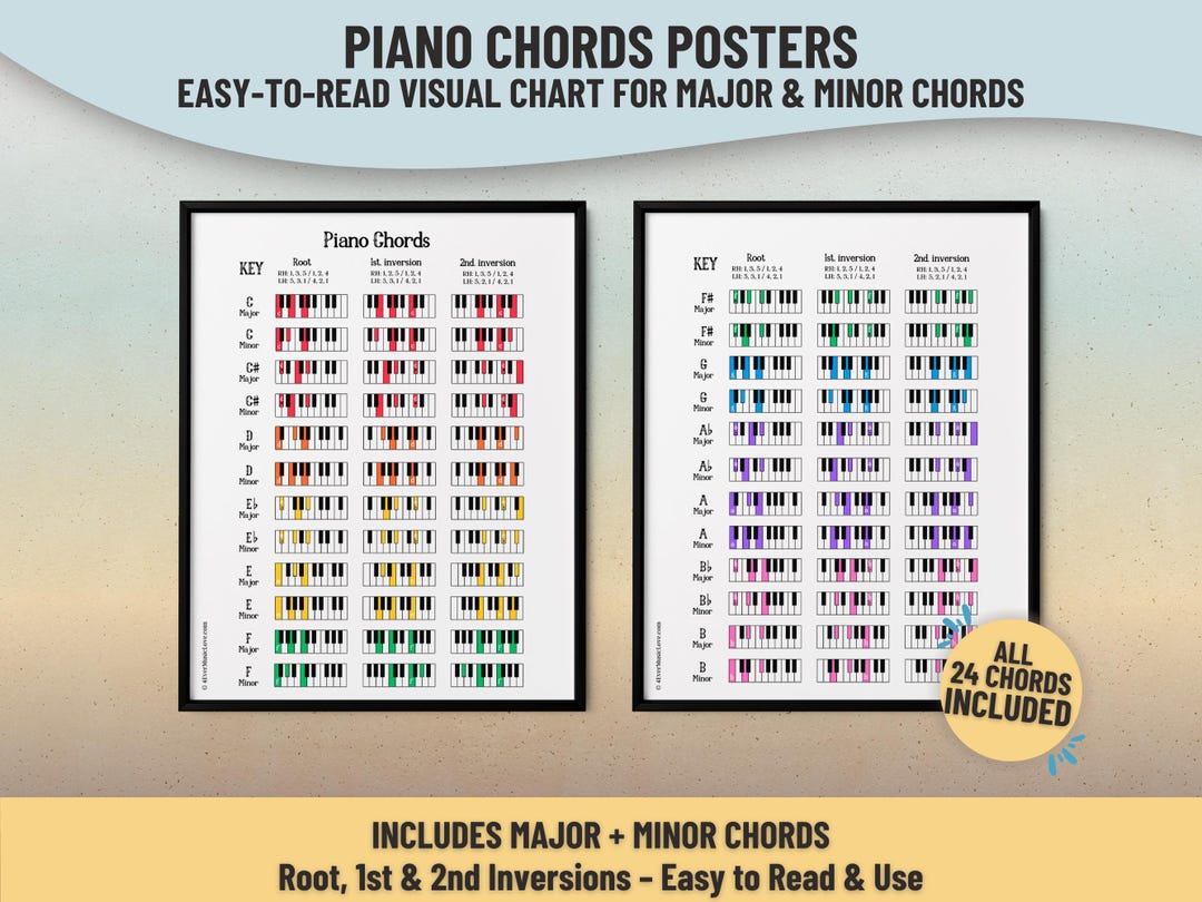 Piano Chords Chart Poster - Printable Music Theory Wall Art for ...