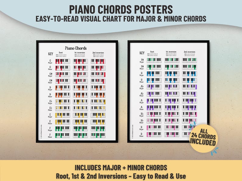 Piano Chords Chart Poster - Printable Music Theory Wall Art for ...