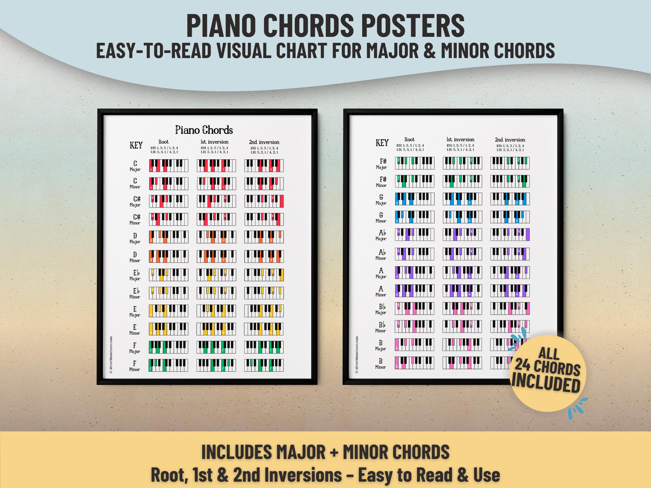 Piano Chords Chart Poster - Printable Music Theory Wall Art for ...