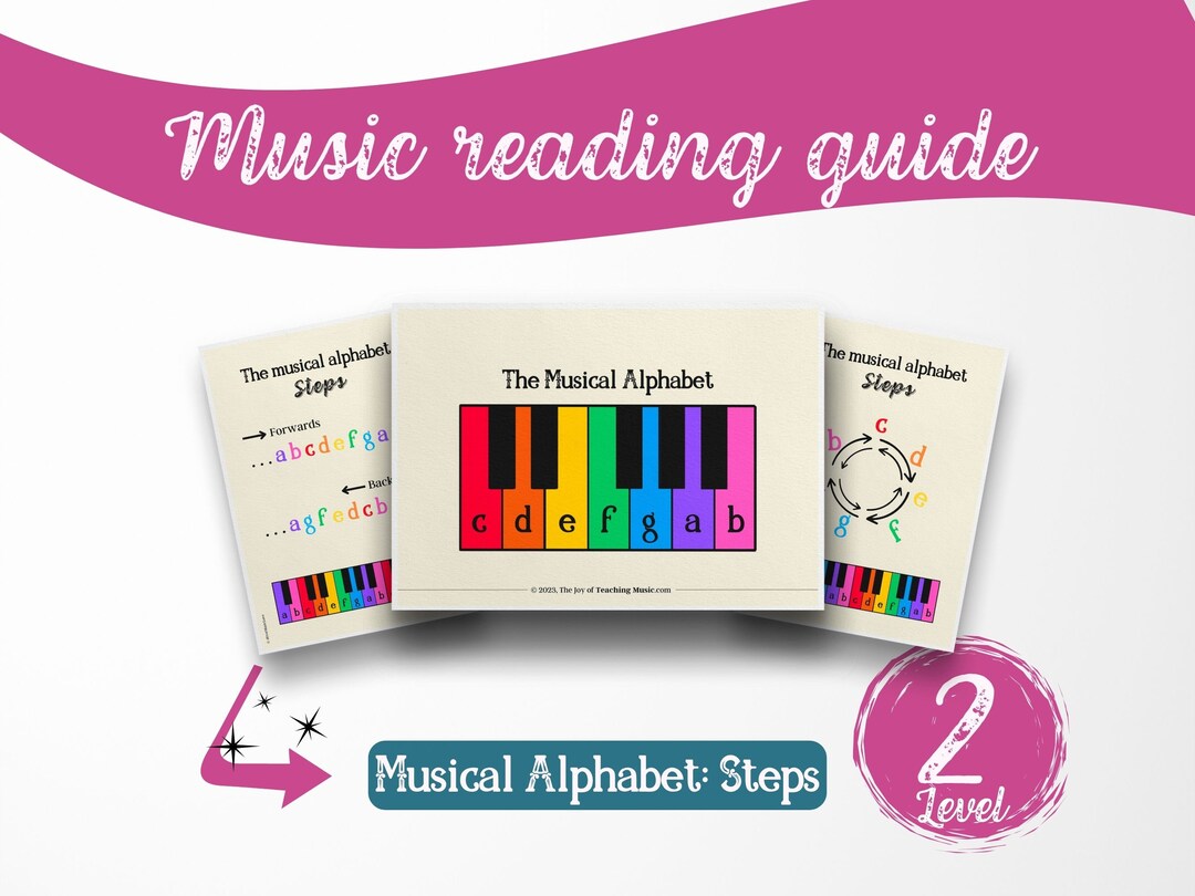 Alphabet Piano Keys Music Wall Art Educational Posters for Learning and ...