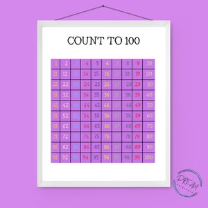 Set of Educational Math Posters, 5 Homeschool Printable Posters, Math ...