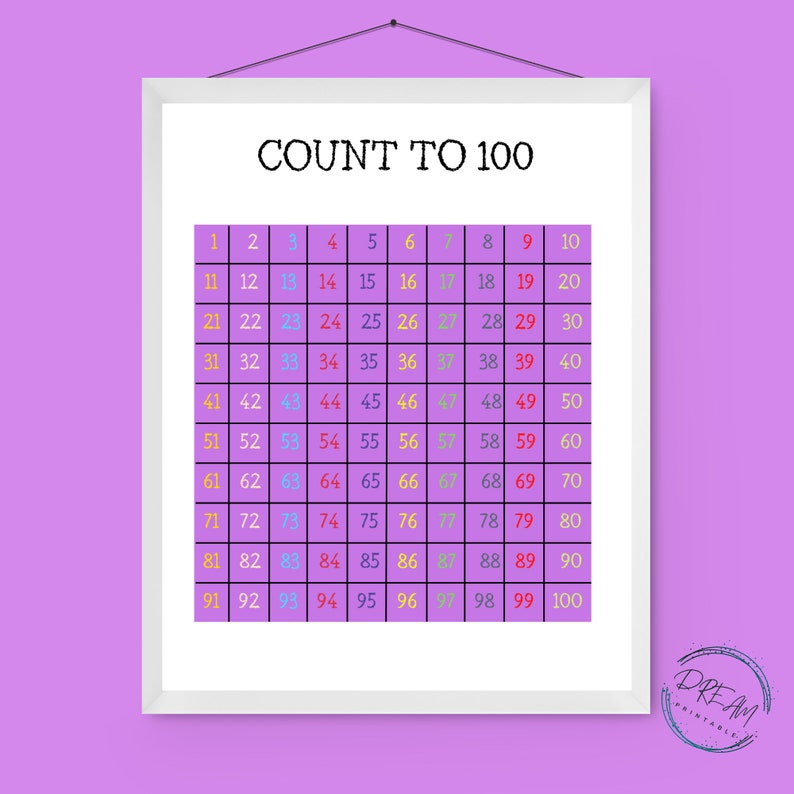 Set of Educational Math Posters, 5 Homeschool Printable Posters, Math ...