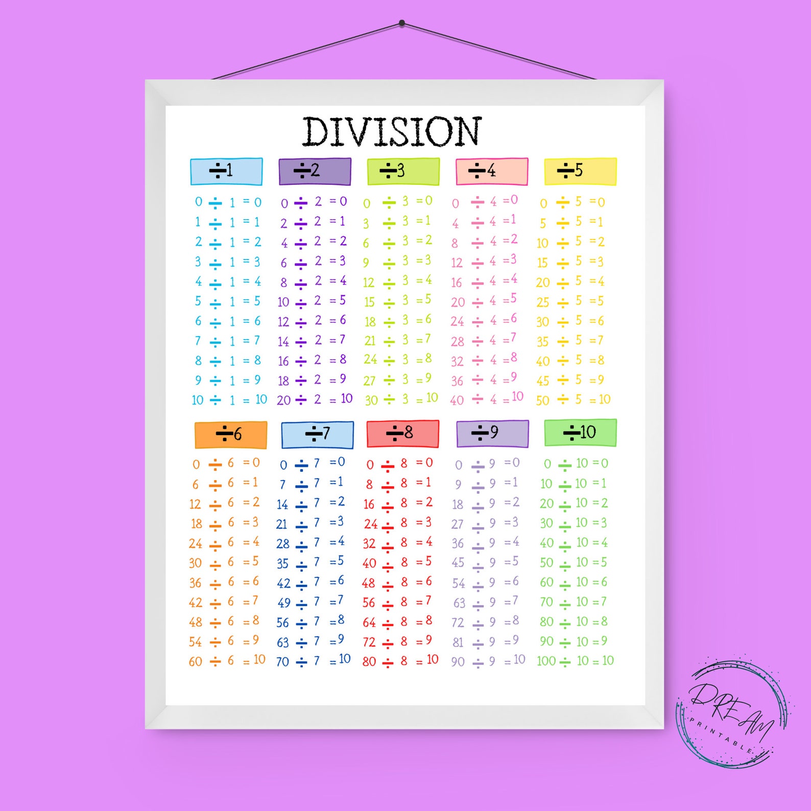 Set of Educational Math Posters, 5 Homeschool Printable Posters, Math ...