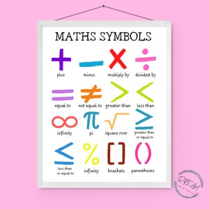 Set of Educational Math Posters, 5 Homeschool Printable Posters, Math ...
