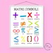Set of Educational Math Posters, 5 Homeschool Printable Posters, Math ...
