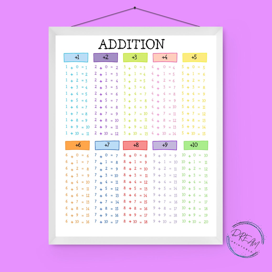 Set of Educational Math Posters, 5 Homeschool Printable Posters, Math ...