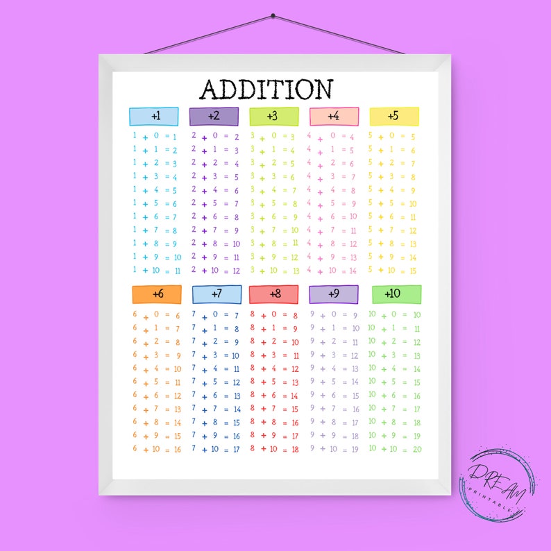 Set of Educational Math Posters, 5 Homeschool Printable Posters, Math ...