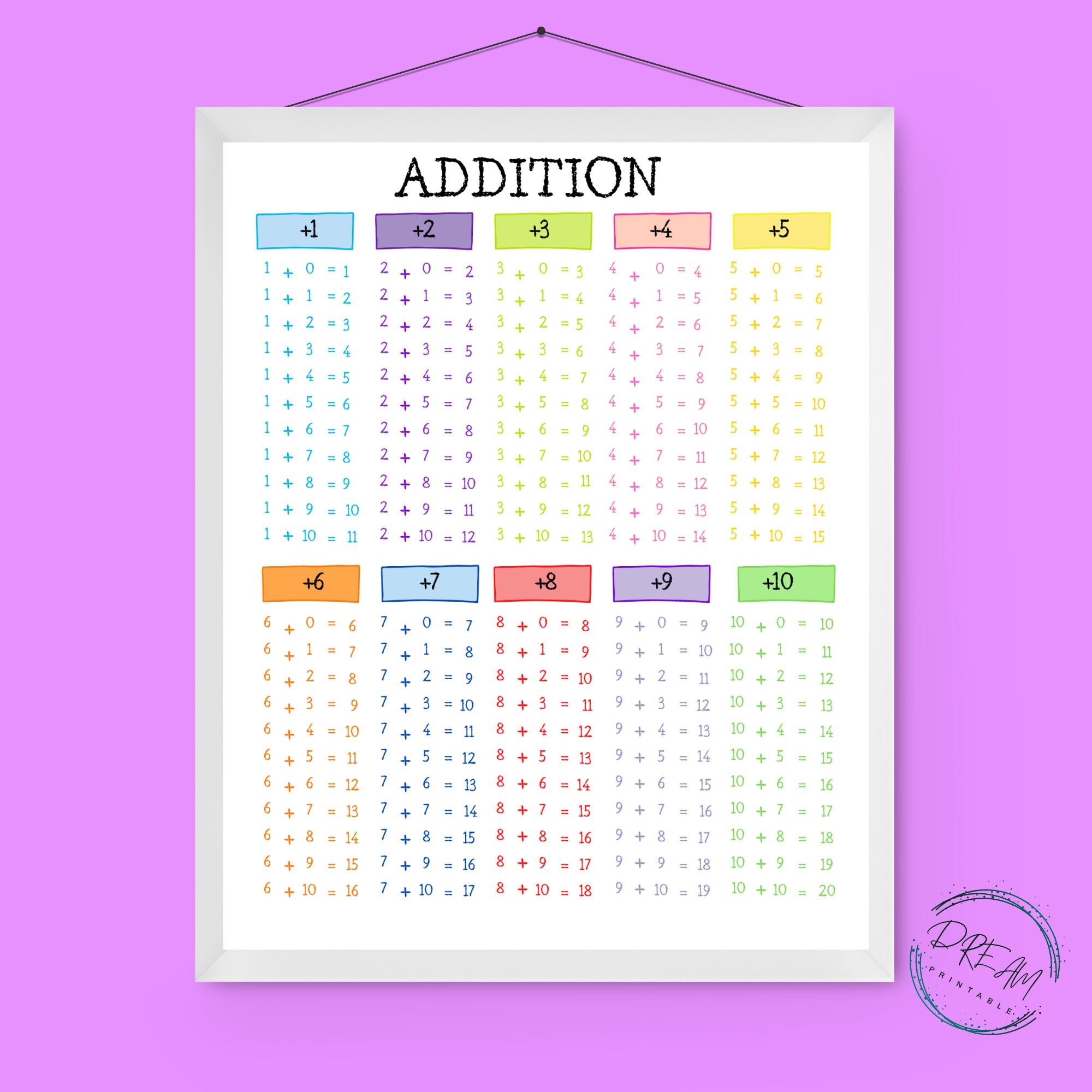 Set of Educational Math Posters, 5 Homeschool Printable Posters, Math ...