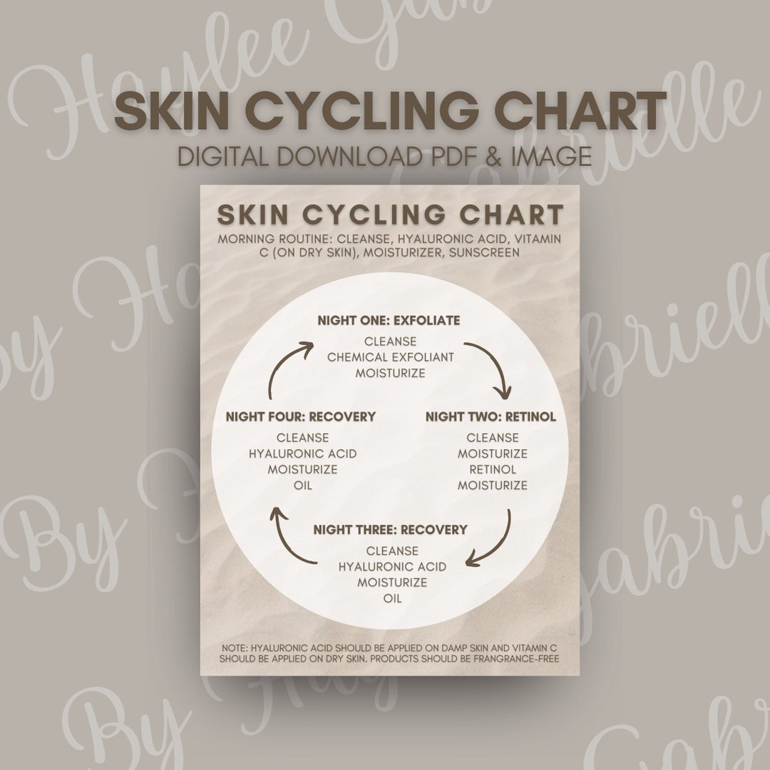 Skin Cycling Chart (instant Digital Download) - Skin Cycle Guide ...