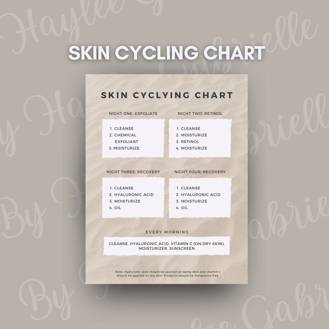 Skin Cycling Chart (instant Digital Download) - Skin Cycle Guide ...