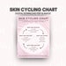 Skin Cycling Chart (instant Digital Download) - Skin Cycle Guide ...