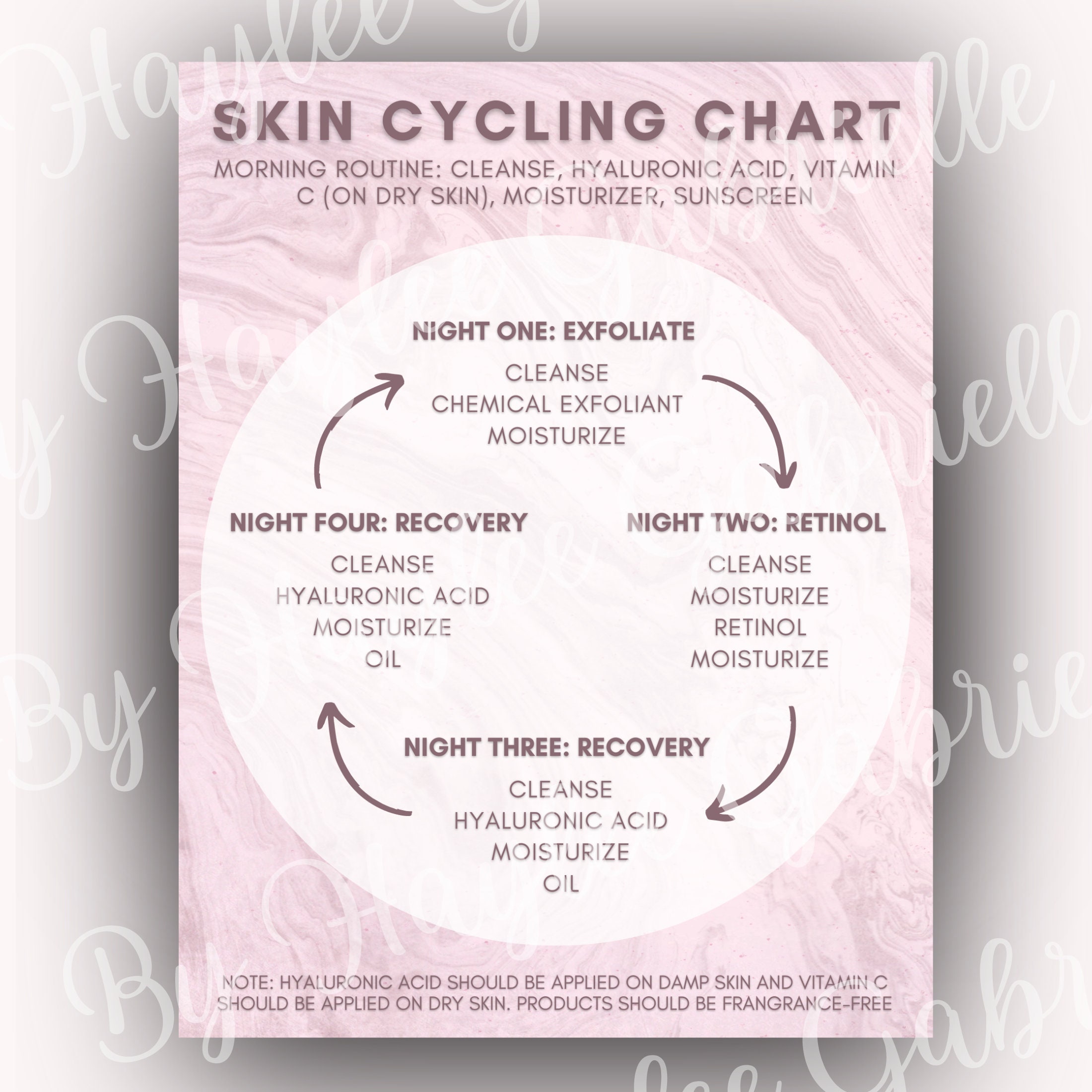Skin Cycling Chart (instant Digital Download) - Skin Cycle Guide ...